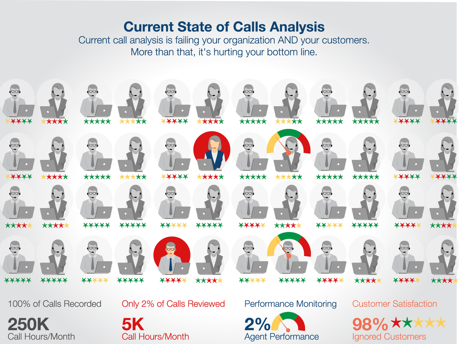 Calls Analysis by Scott ds Young on Dribbble