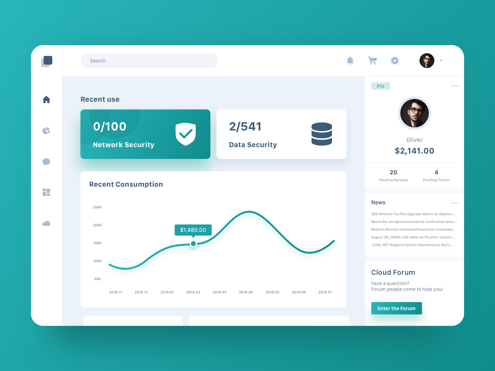 Data Visualization Cloud Dashboard by Savie on Dribbble