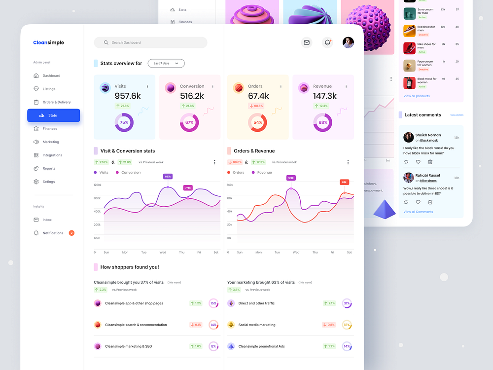 E-commerce admin panel dashboard design by UIX Milon on Dribbble