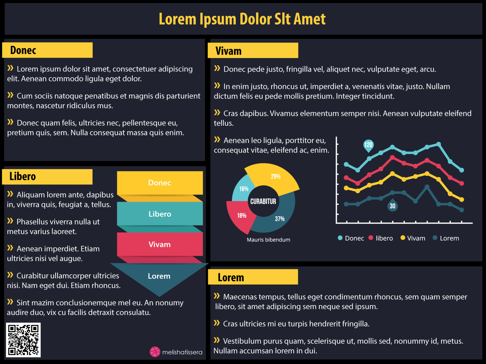 Poster Presentation With Graphs By Melisha Tissera On Dribbble