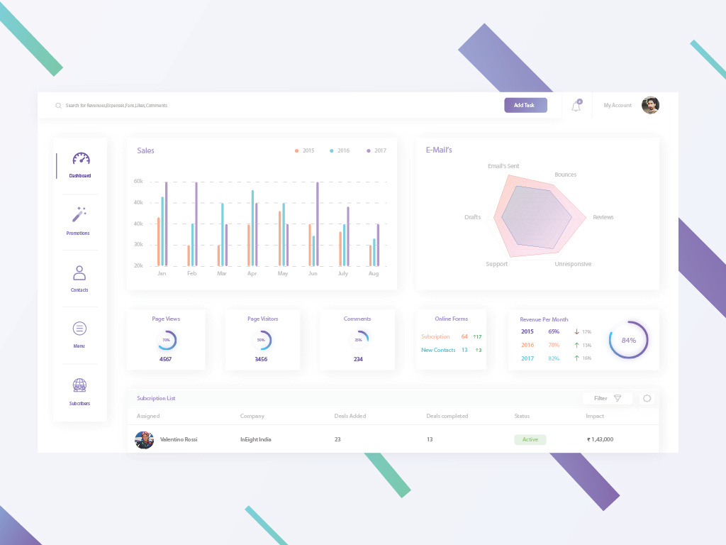 E-Mail Dashboard by Skanda T on Dribbble