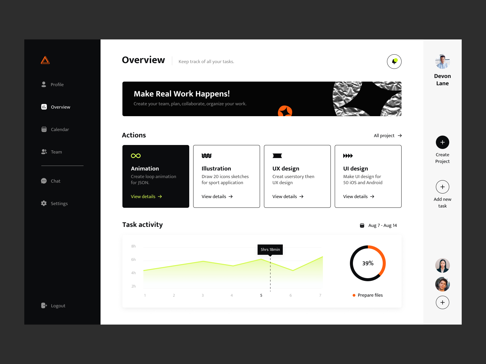 The Active task manager dashboard design by Taras Migulko on Dribbble