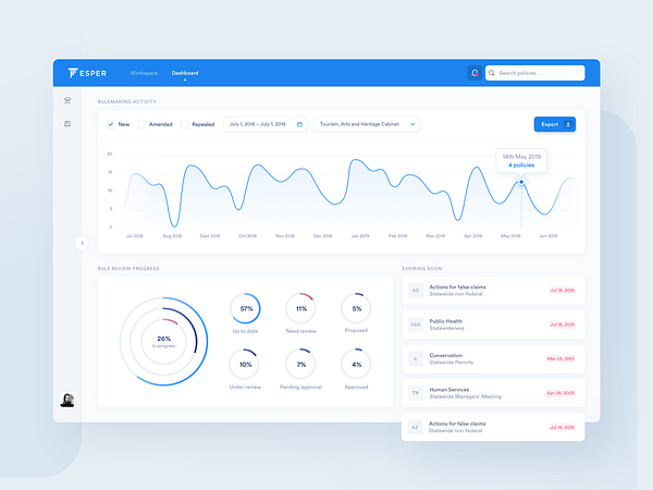 Blue Dashboard designs, themes, templates and downloadable graphic ...