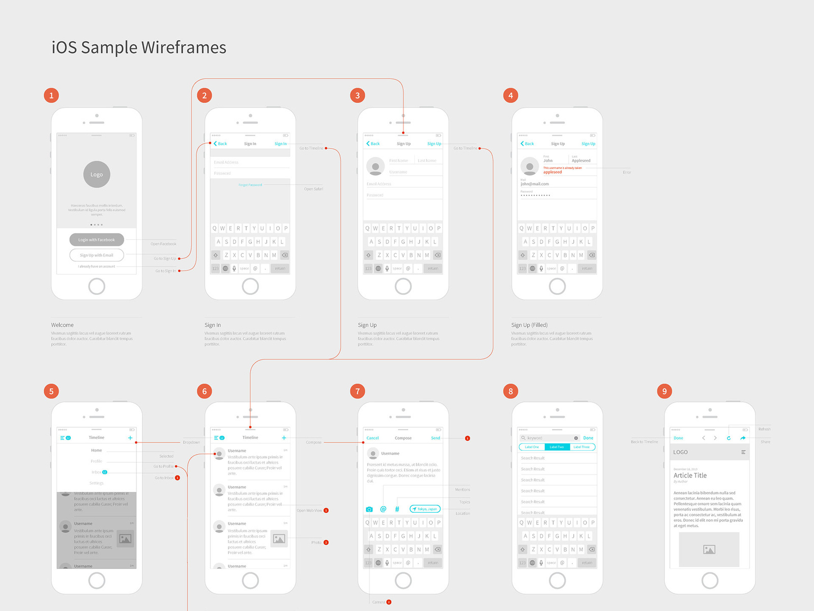 WIRE FRAME by Sebastiananand on Dribbble