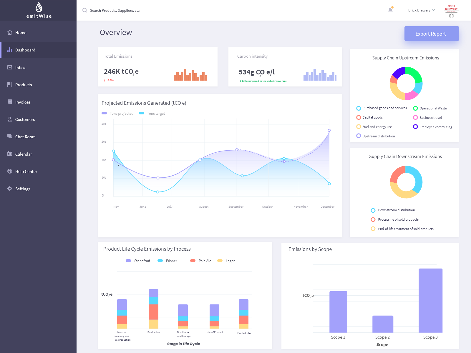 Dashboard Interface Look&Feel by Luke Zembrzuski on Dribbble