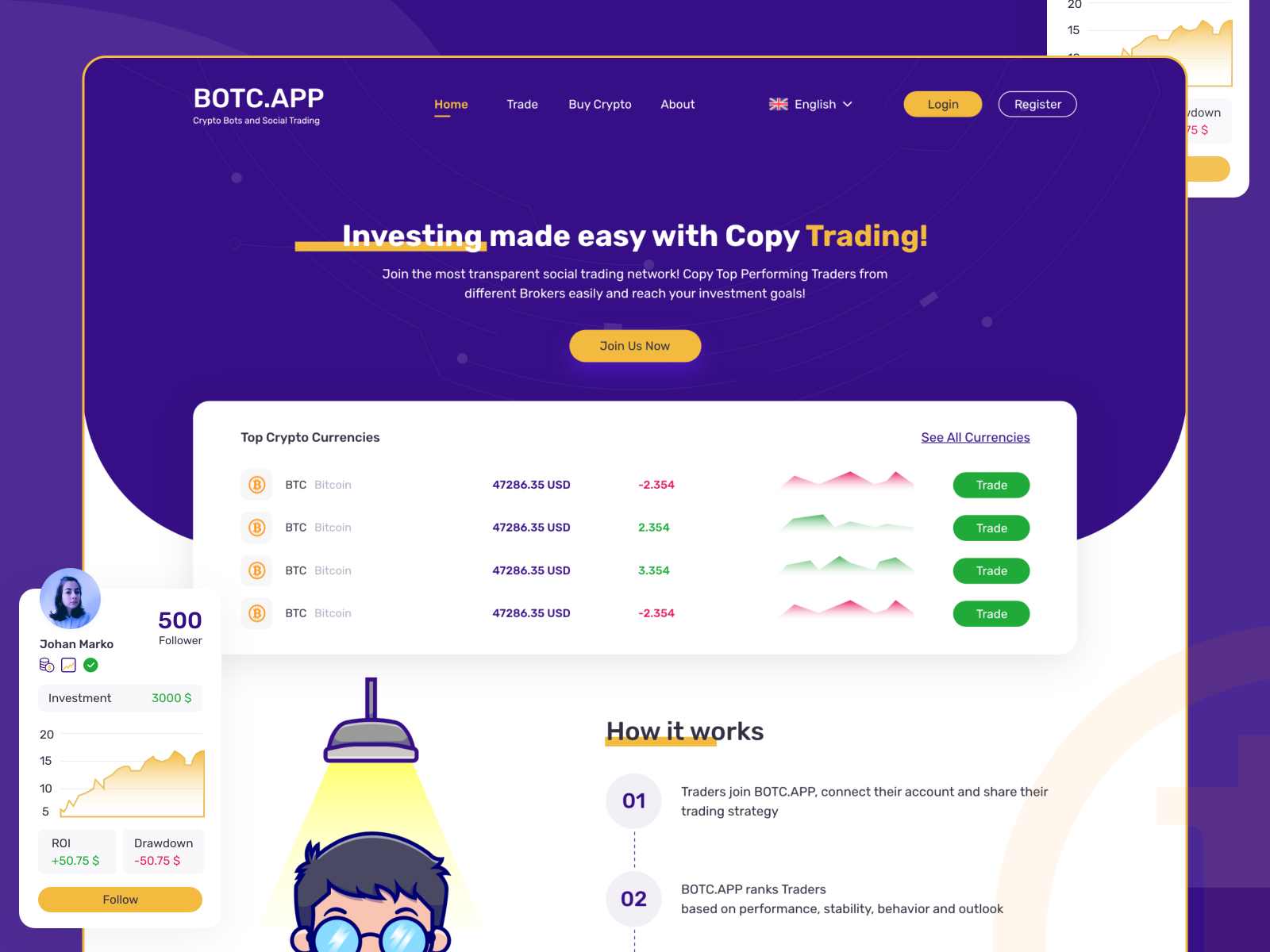 Botc Trading Bitcoin by Ahmed Mokhtar on Dribbble