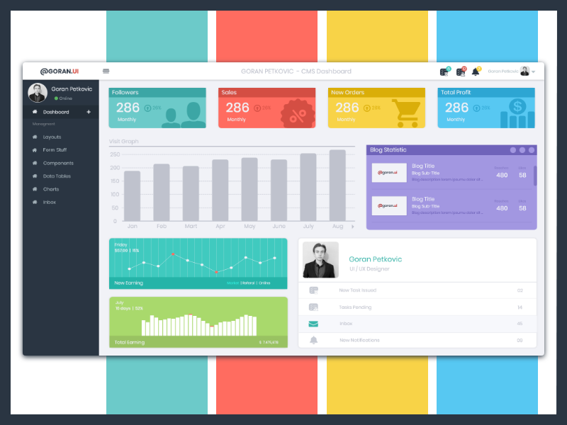 CMS Dashboard /UPDATED by Goran Petkovic on Dribbble