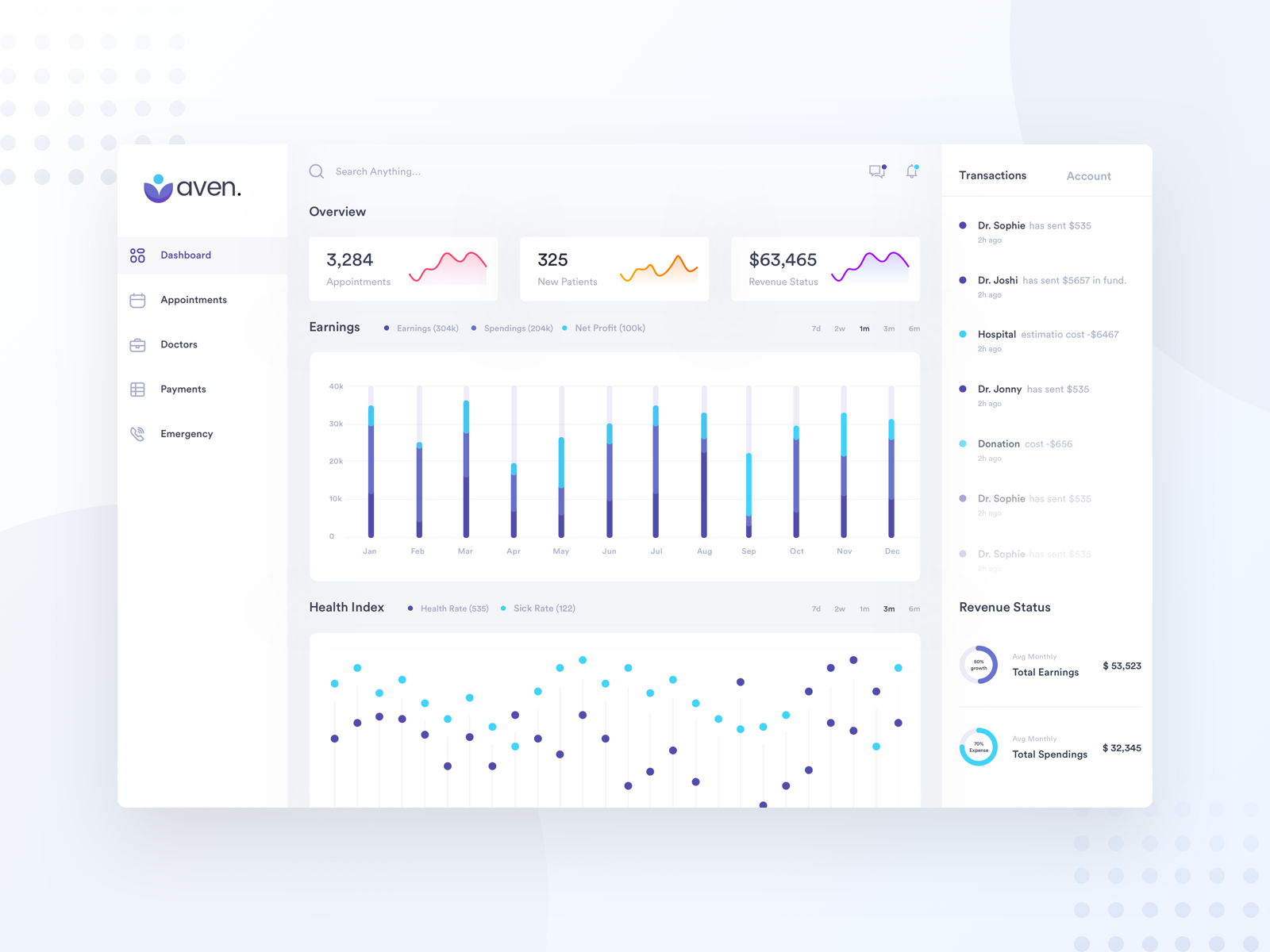 Hospital Management Dashboard by Dibbendo on Dribbble