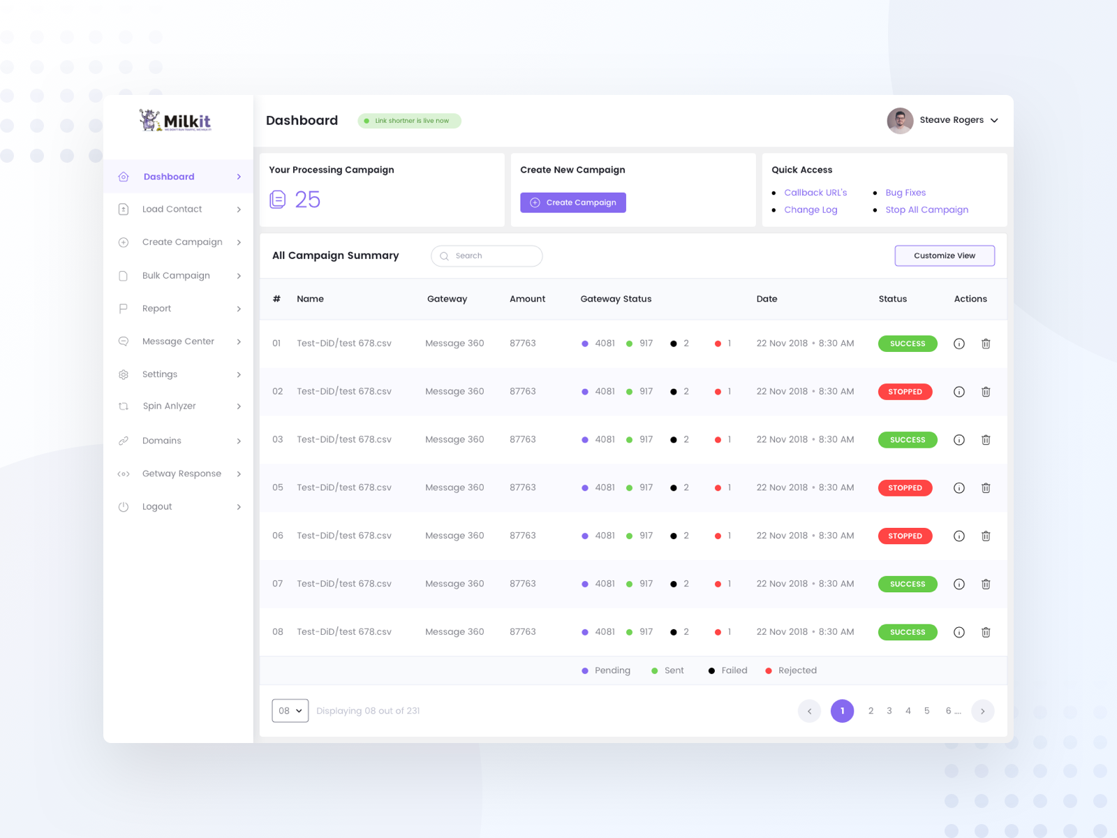 Campaign Dashboard Design by Dibbendo on Dribbble