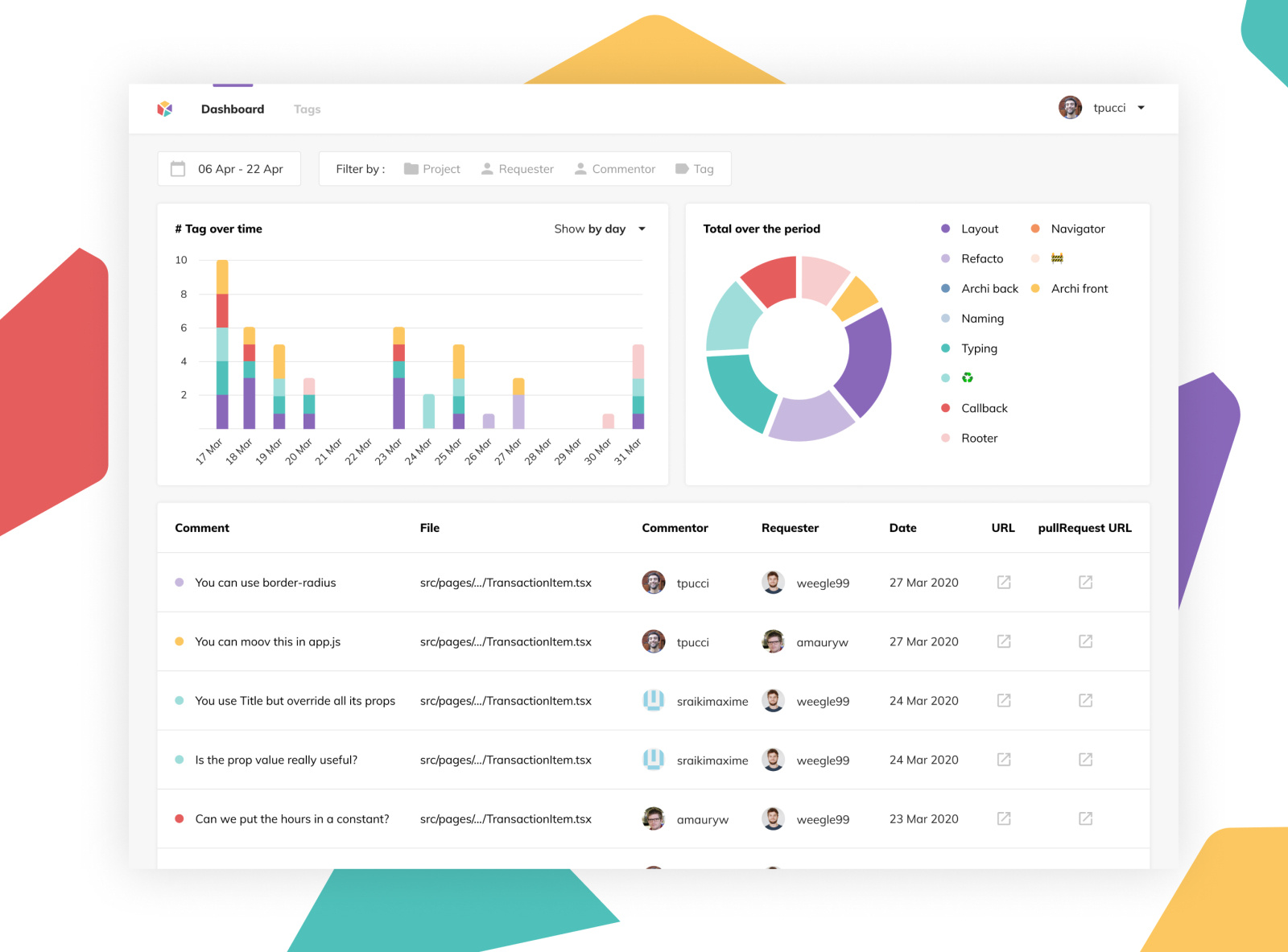 Colorful yet minimalist dashboard by Caroline Besnard on Dribbble