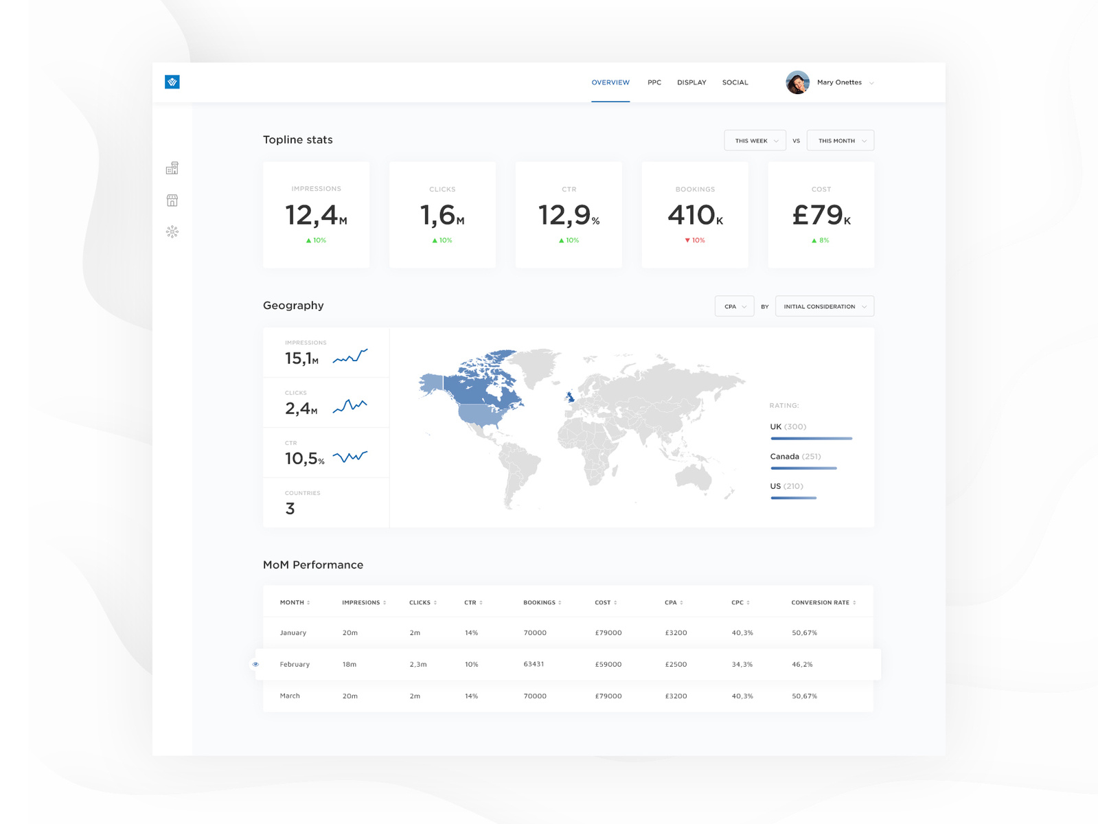 Dashboard for reporting web app by Olex on Dribbble