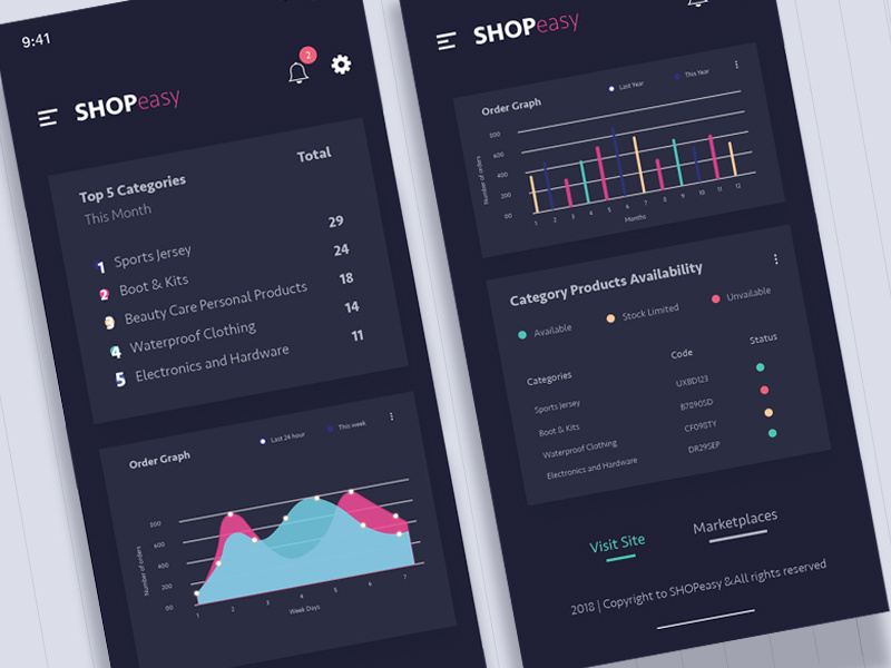 Dark Dashboard by Razy Hassan on Dribbble