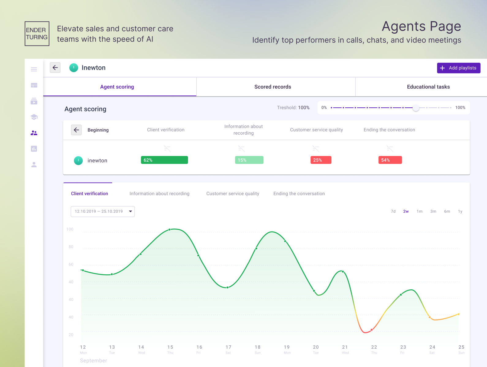 Ender Turing - AI powered speech analytics, Agents Page by Lidiia Suslova on Dribbble