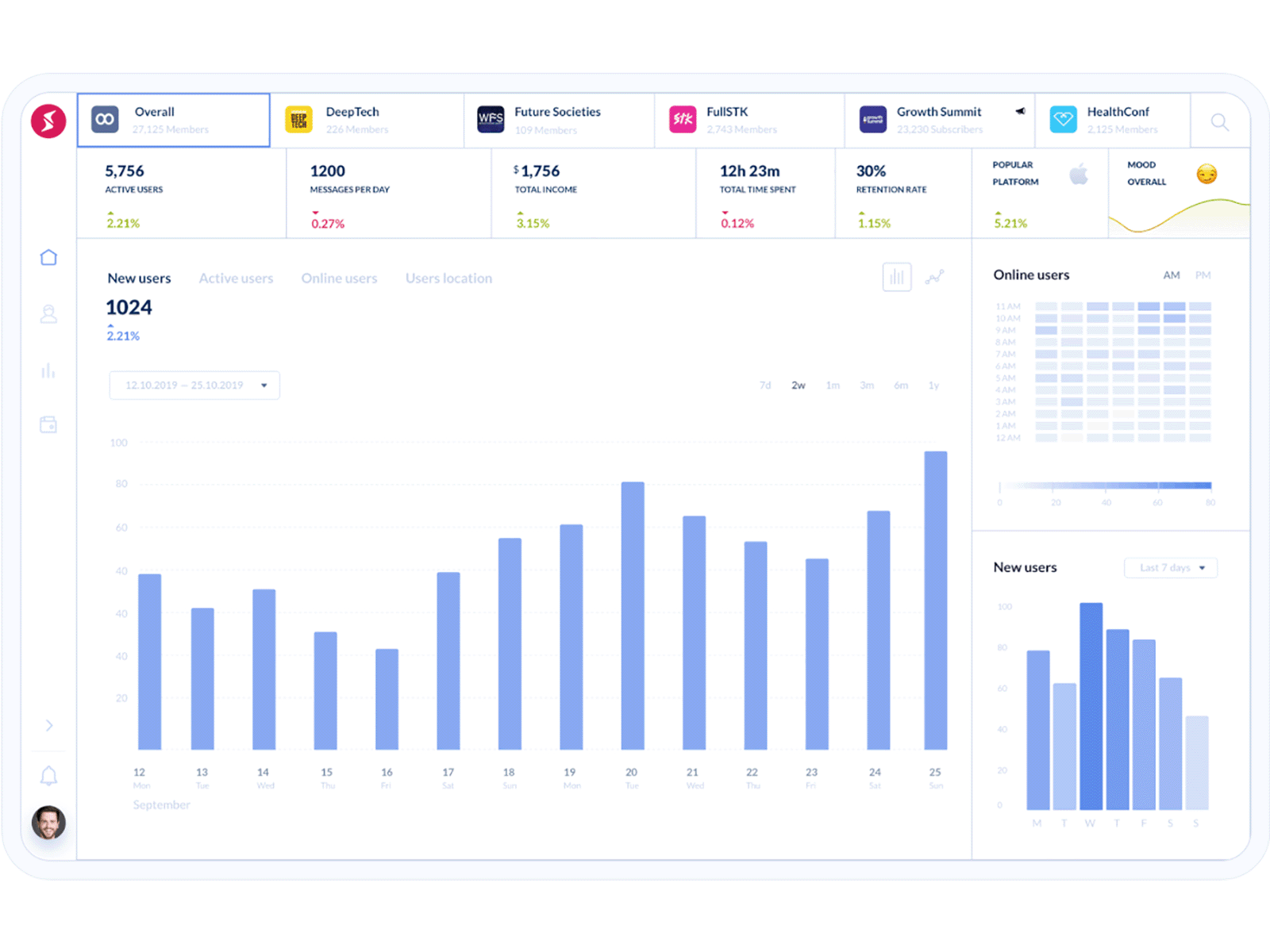 Mood Dashboard Designs Themes Templates And Downloadable Graphic
