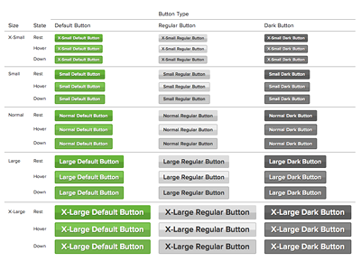 About.me buttons (HTML/CSS) by Pascal Balthrop on Dribbble