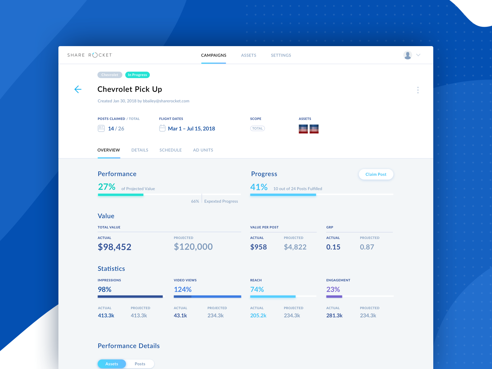 Progress and Performance charts by ejik on Dribbble