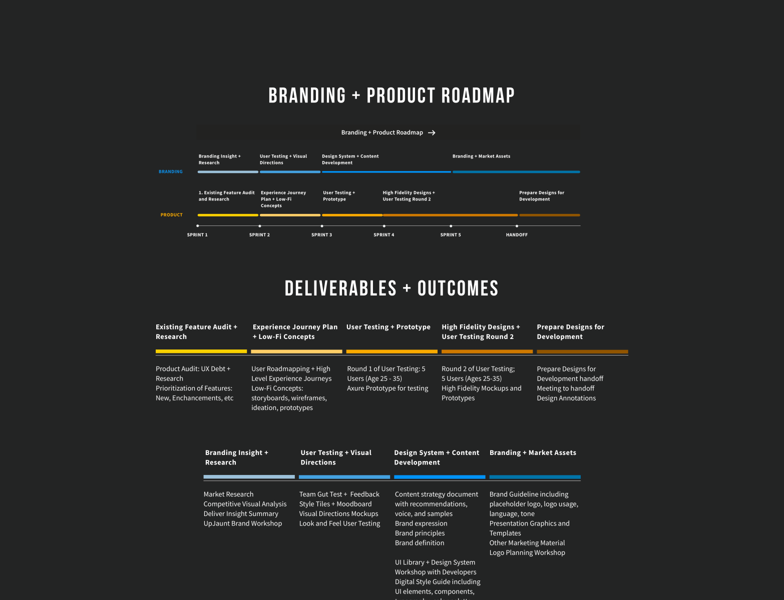 Brand and Product Roadmap by Jennifer Hui on Dribbble