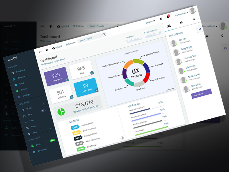 Admin Panel by Pramod Mali on Dribbble