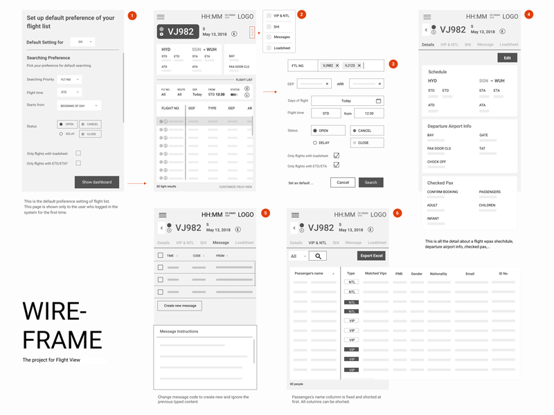 Browse thousands of Pos Wireframe images for design inspiration | Dribbble