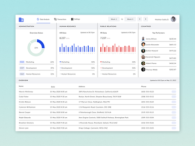 Simple data analytics dashboard by Senhor abdbasit on Dribbble