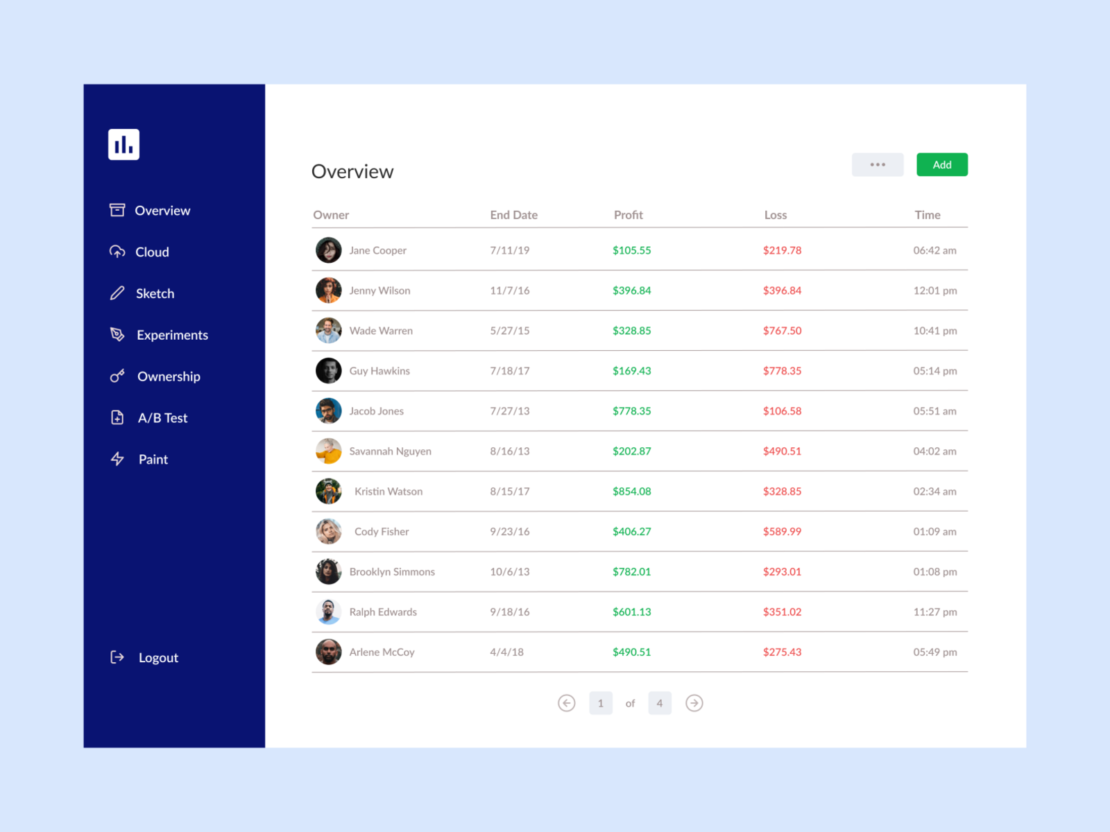 Simple Dashboard Design by Senhor abdbasit on Dribbble