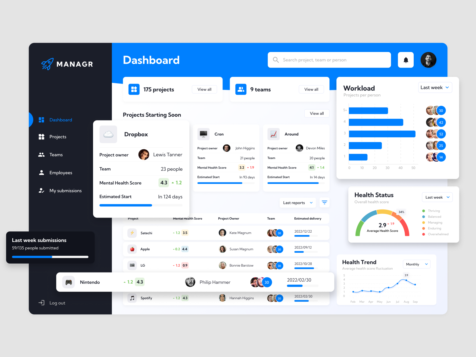 MANAGR • Team management dashboard by Tiago Soares for Loka, Inc. on ...