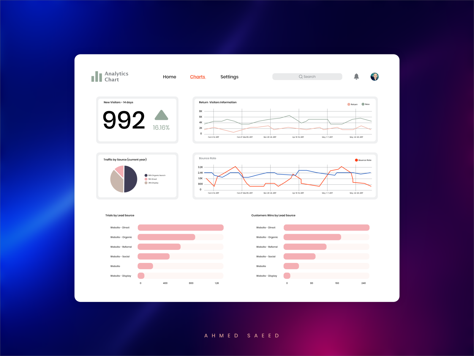 018 Daily UI - Analytics Chart by Ahmed Saeed on Dribbble