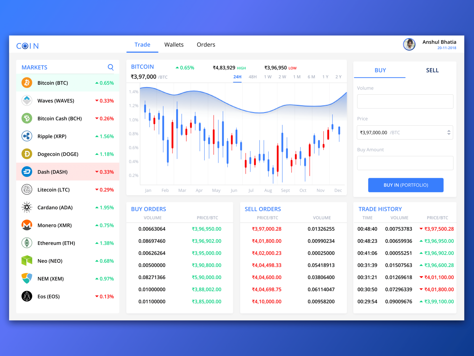 Coins Dashboard by Anshul Bhatia on Dribbble