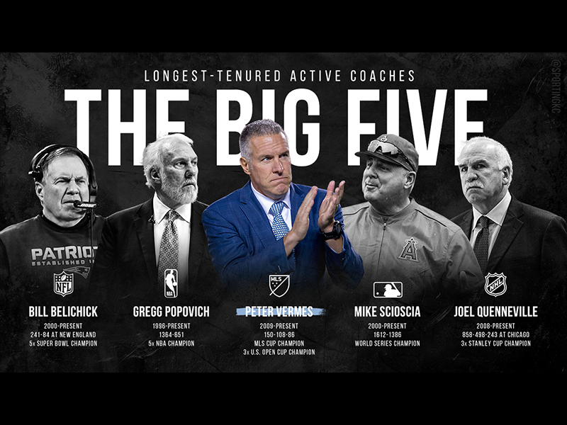 The Big Five by Nate Saathoff on Dribbble