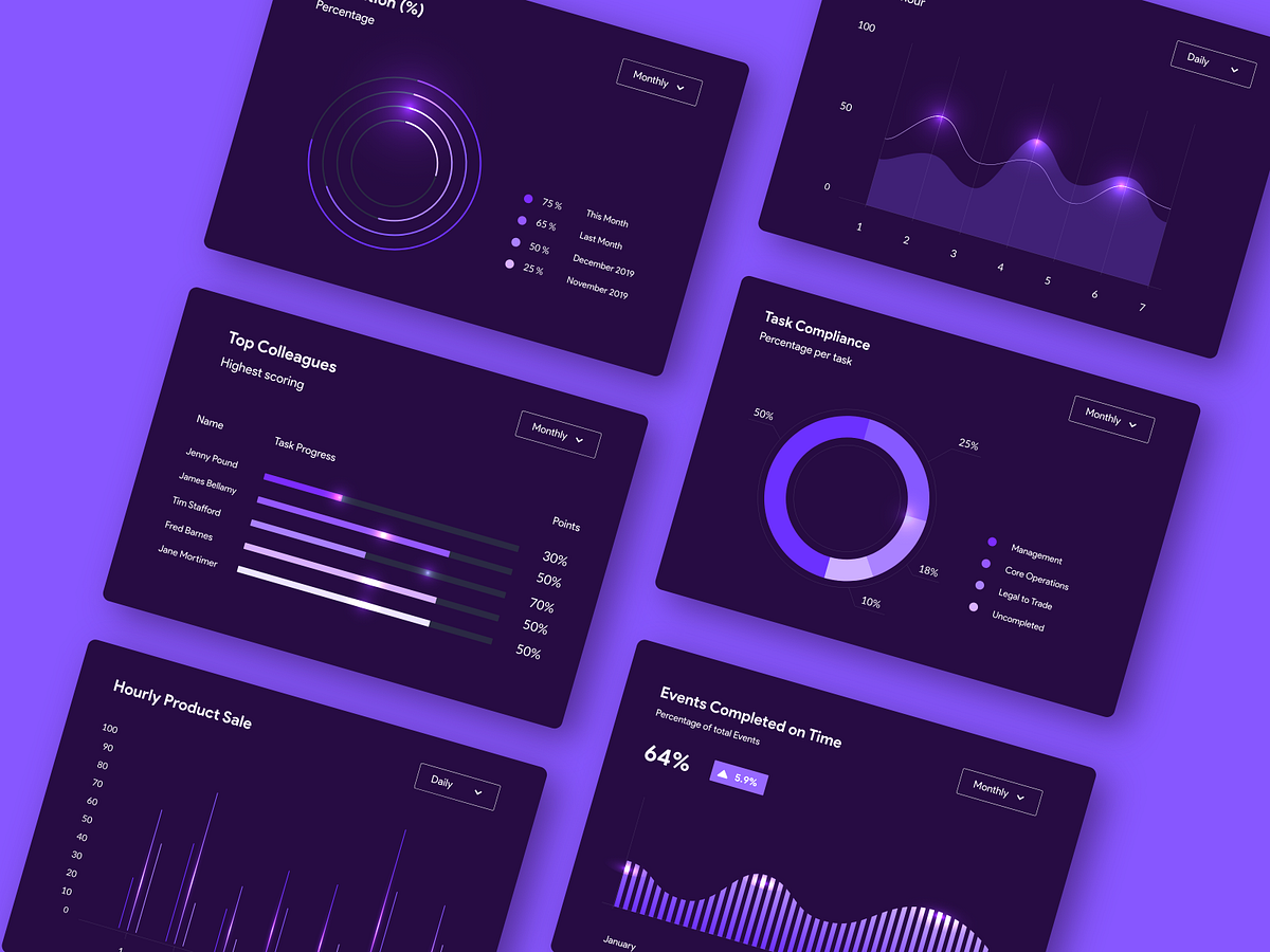 Store Management - Cards by Shivangi Mahajan on Dribbble