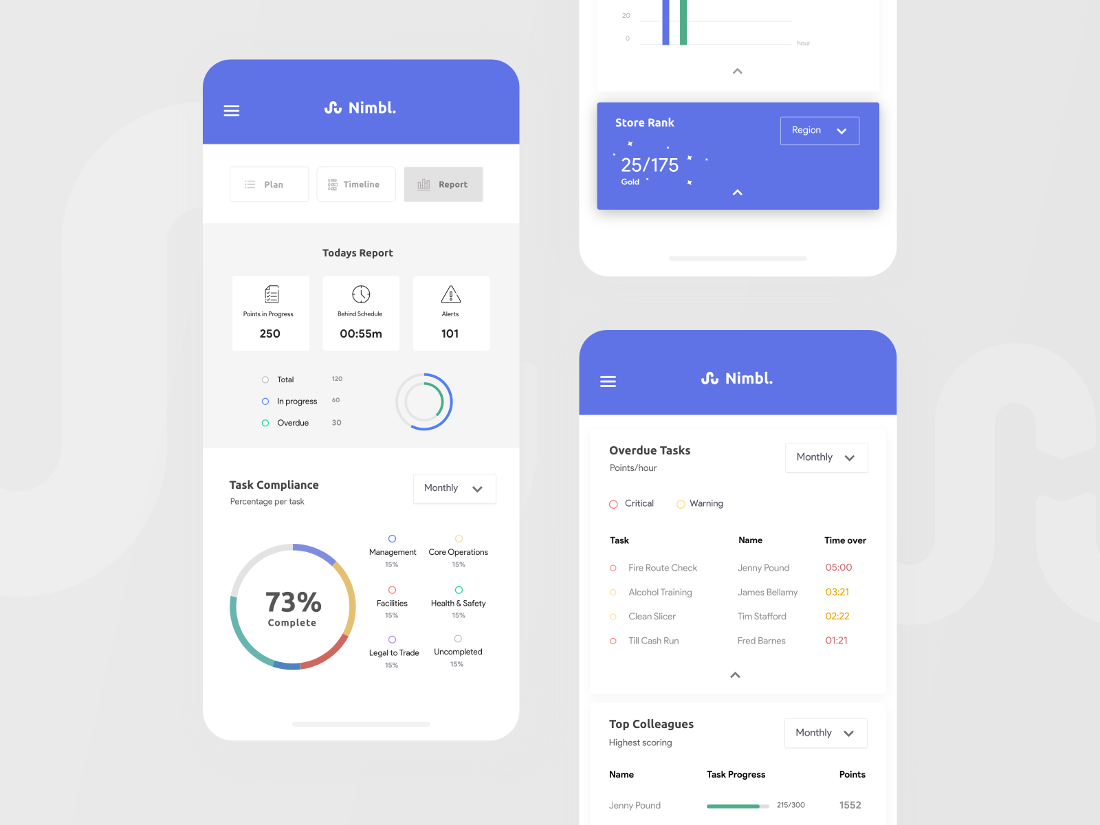 Retail store Management App by Shivangi Mahajan on Dribbble