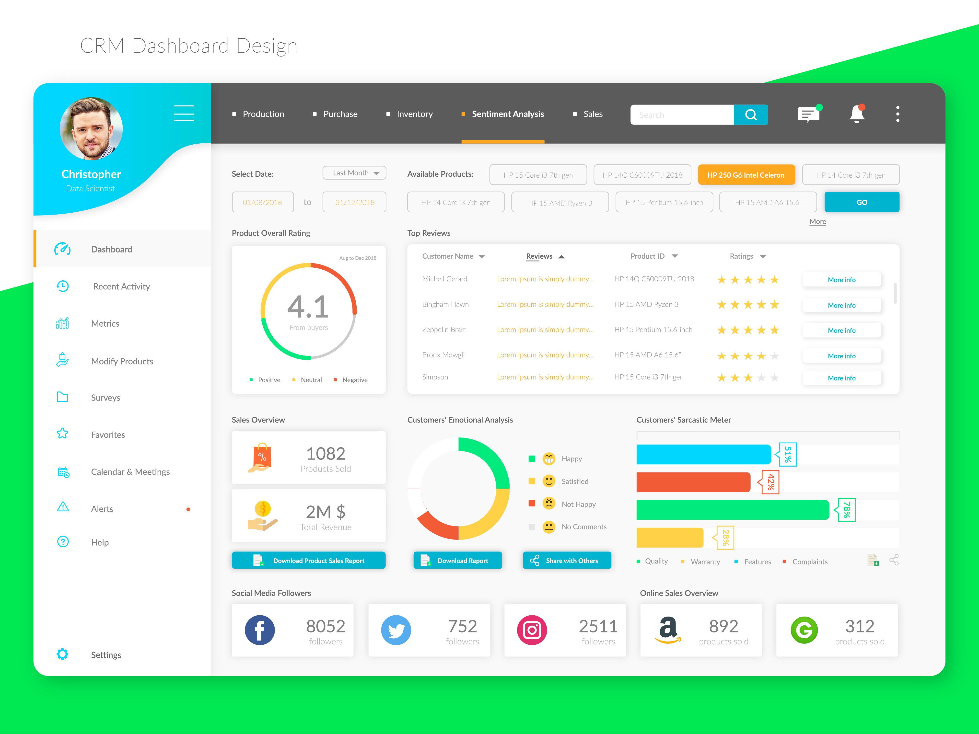 Crm dashboard