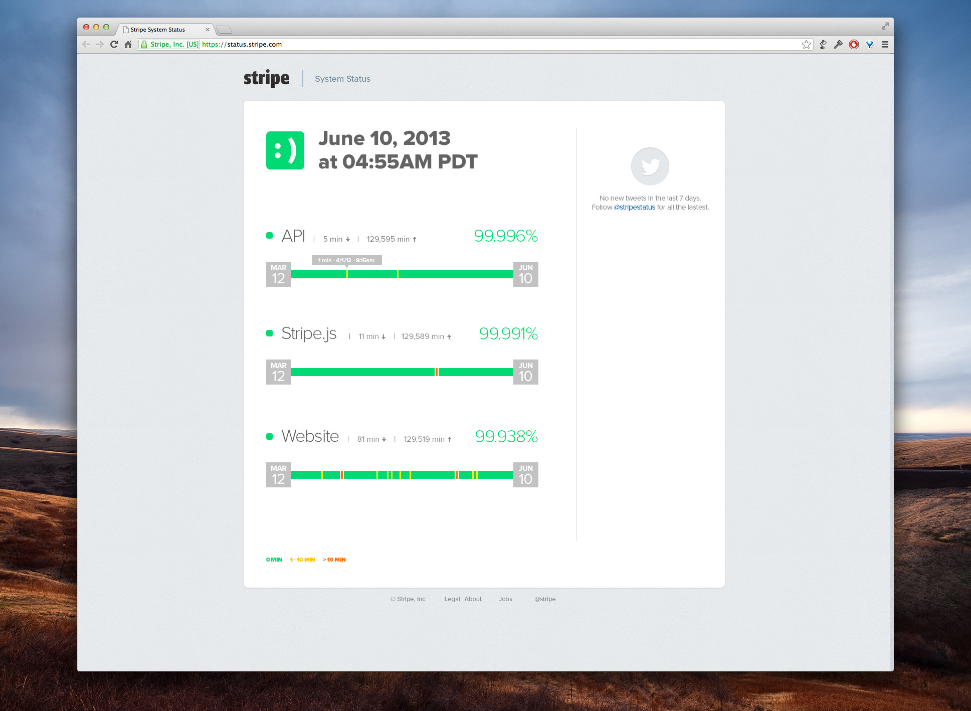System Status (Desktop) by Ryan Quintal on Dribbble
