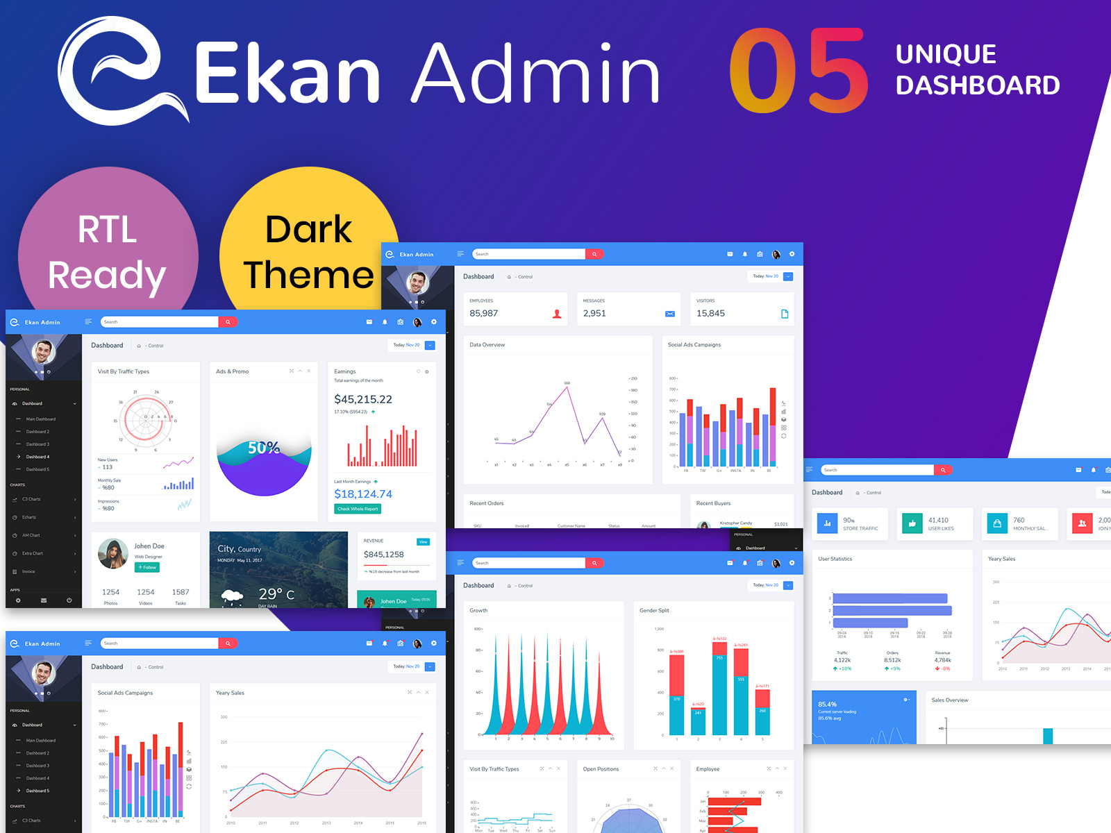 Responsive Bootstrap Admin Templates with UI Framework by Dipesh Patel ...