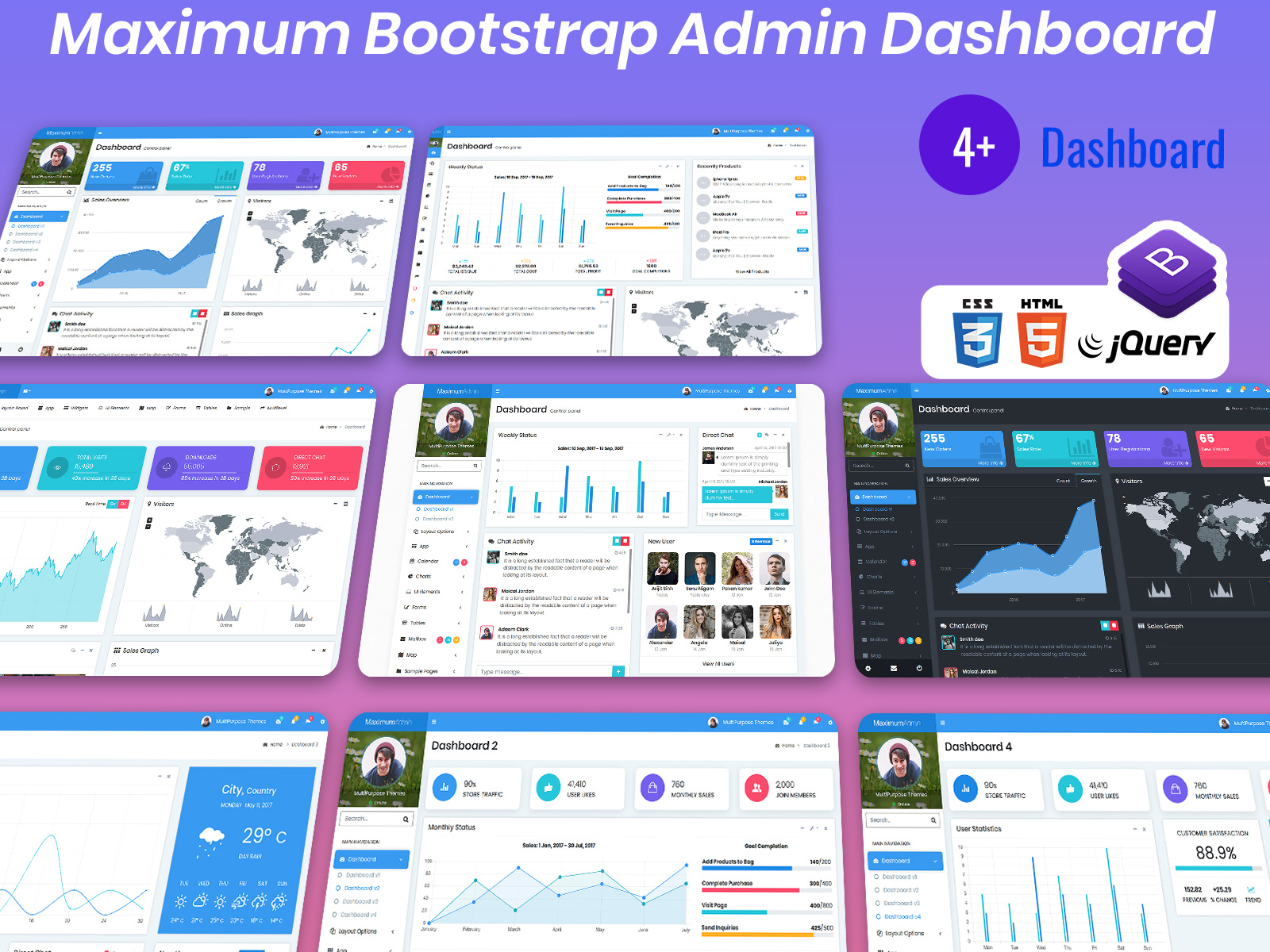 Responsive Bootstrap 4 Admin Dashboard UI and WebApp Template by Dipesh ...