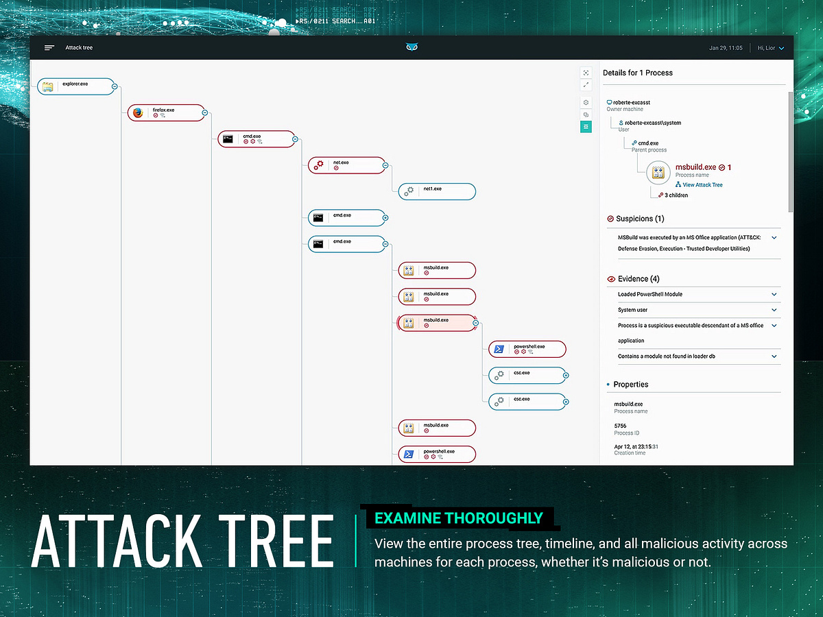 CYBEREASON ATTACK TREE by CYBEREASON on Dribbble