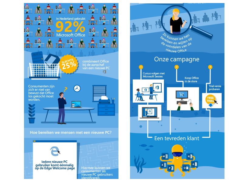 Infographics Microsoft Office