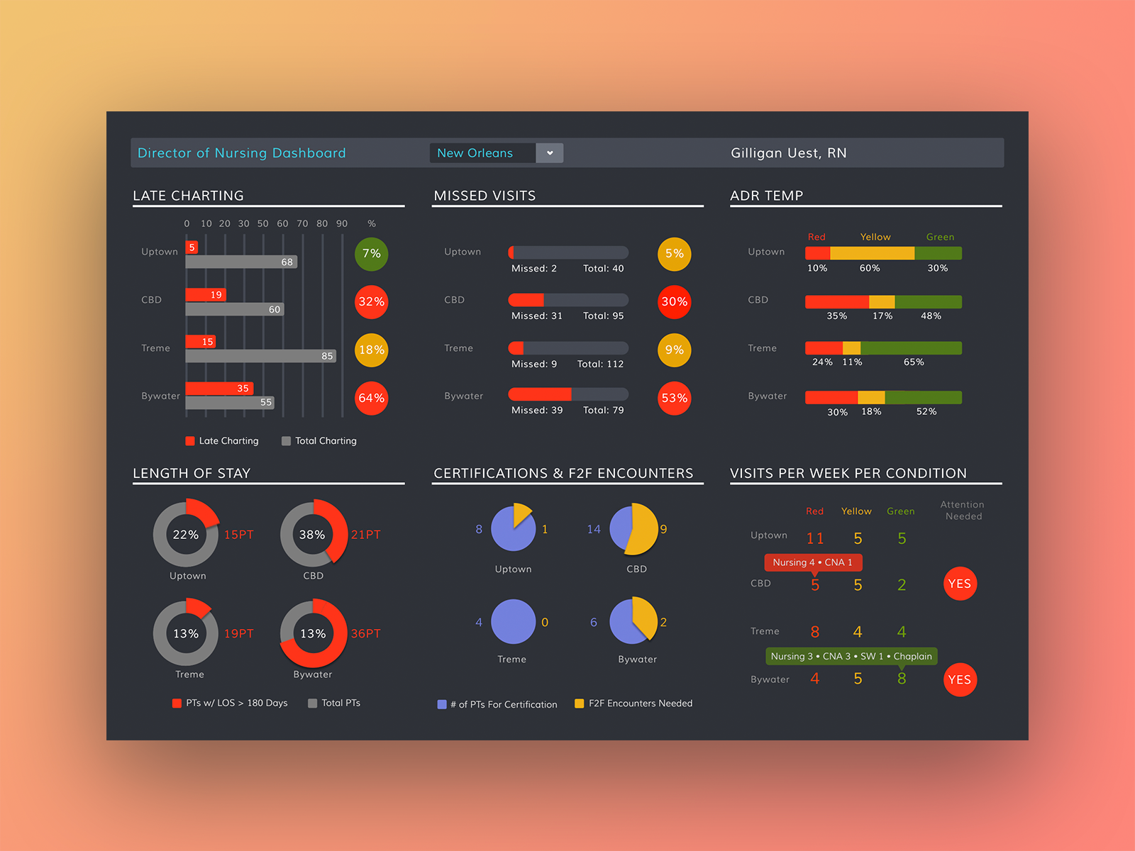 Health Care Kpi Dashboard Examples