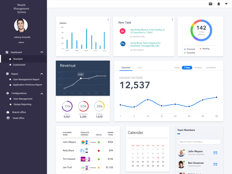 Dashboard upgrade by Adijero on Dribbble