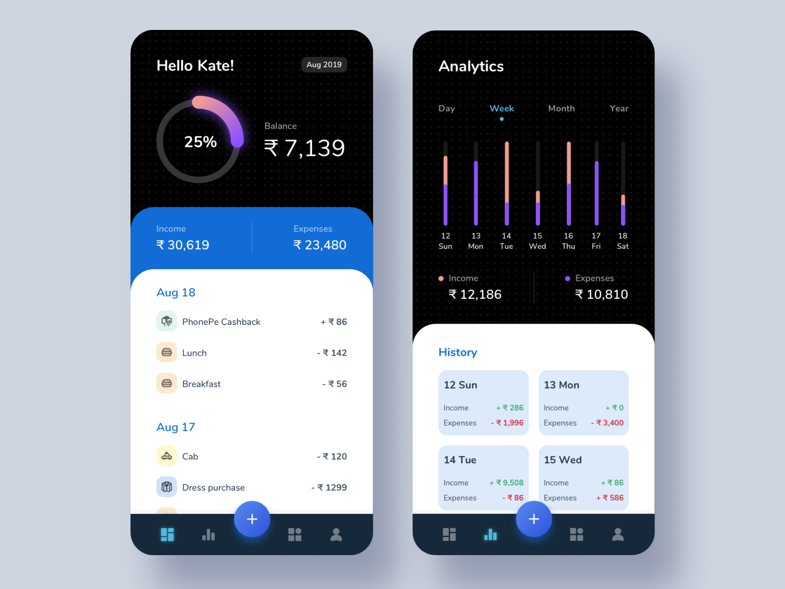 Expenses Management App By Aravind Little Jack On Dribbble