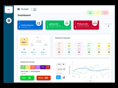 Dashboard UI design | multipurpose | Minimal UI | Trendy by Dhaval ...