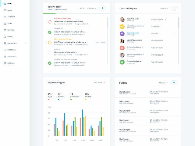 CRM Dashboard ( Home, Inbox, Profile) by Balkan Brothers on Dribbble