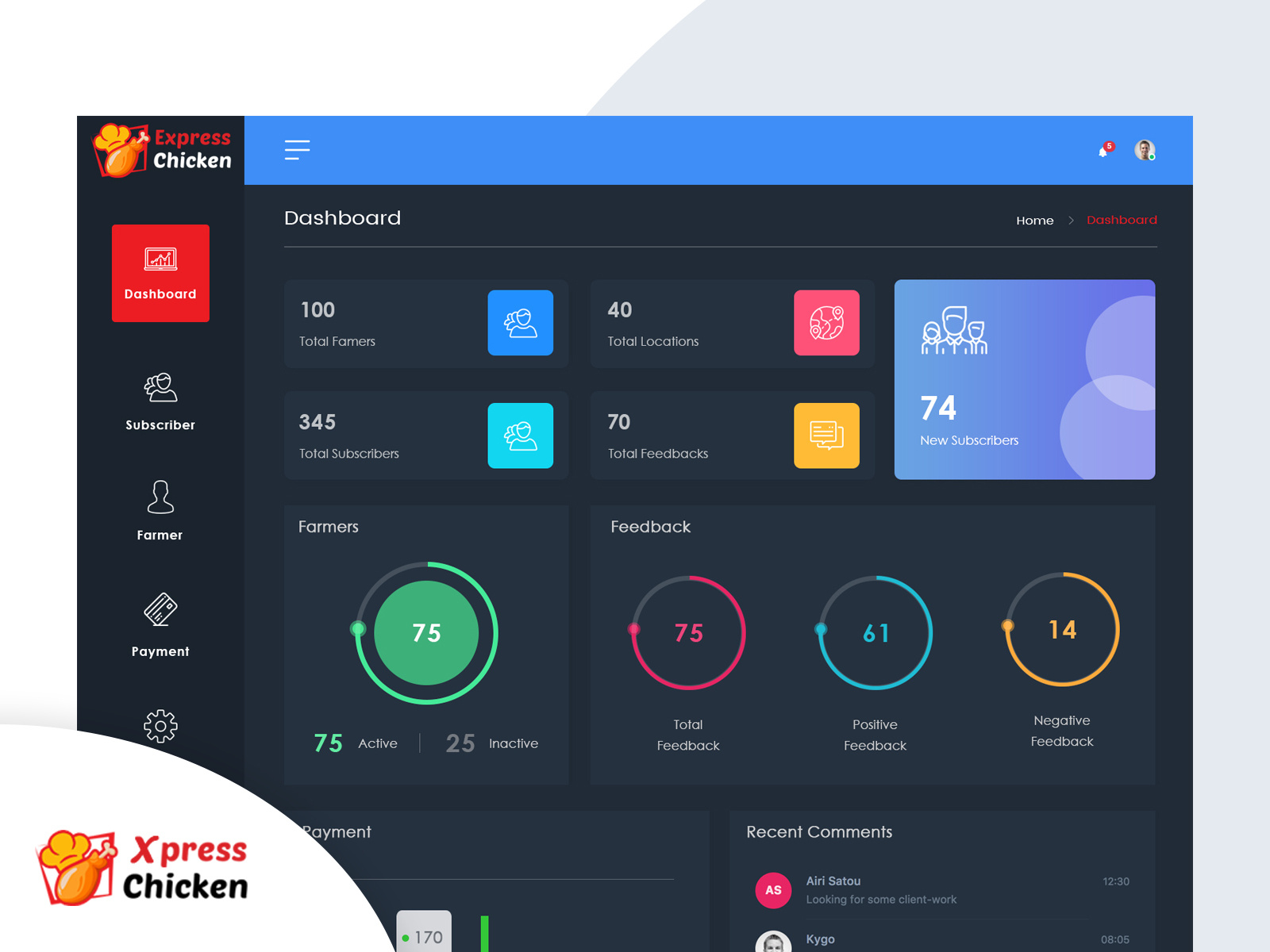 Admin Template by Dineshbabuji on Dribbble