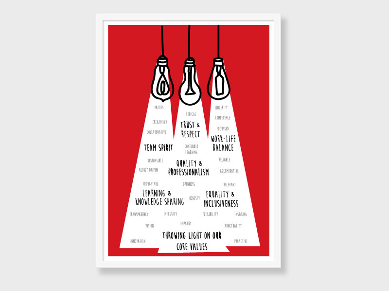 Core Values Poster by Vidya Kamalesh on Dribbble