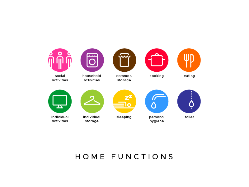 home functions iconset by Dóra Máthé on Dribbble