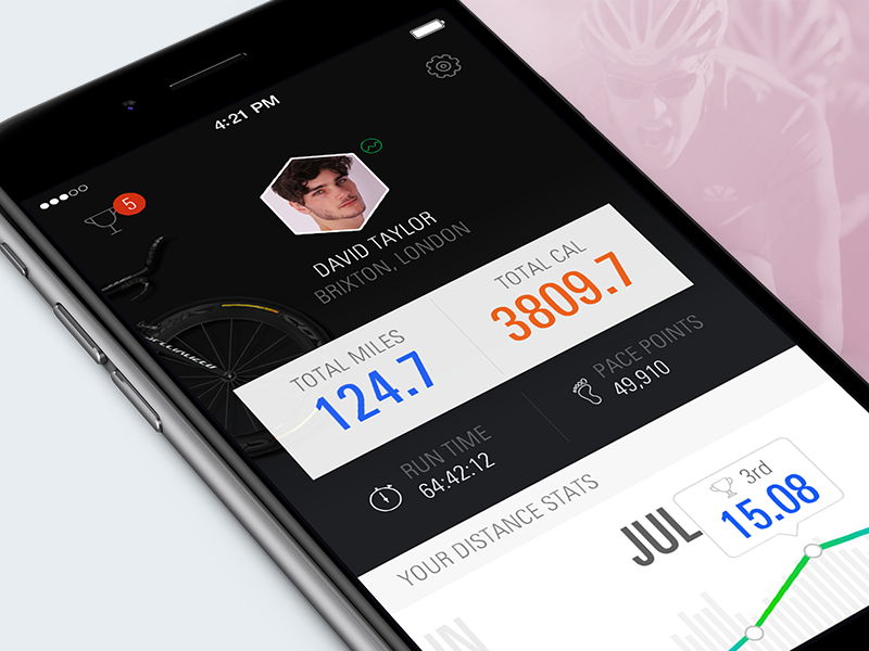 Profile by Daniel Marson on Dribbble