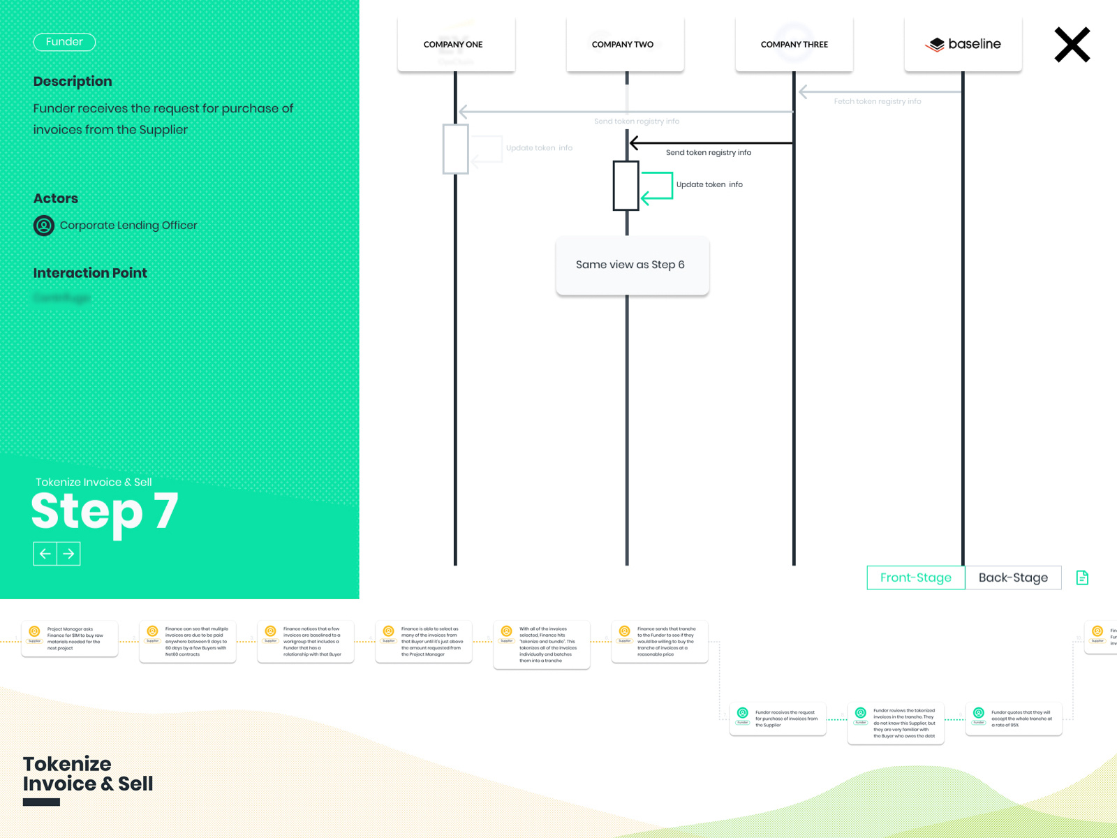 Tokenizing Supply Chain Invoice by TJ on Dribbble