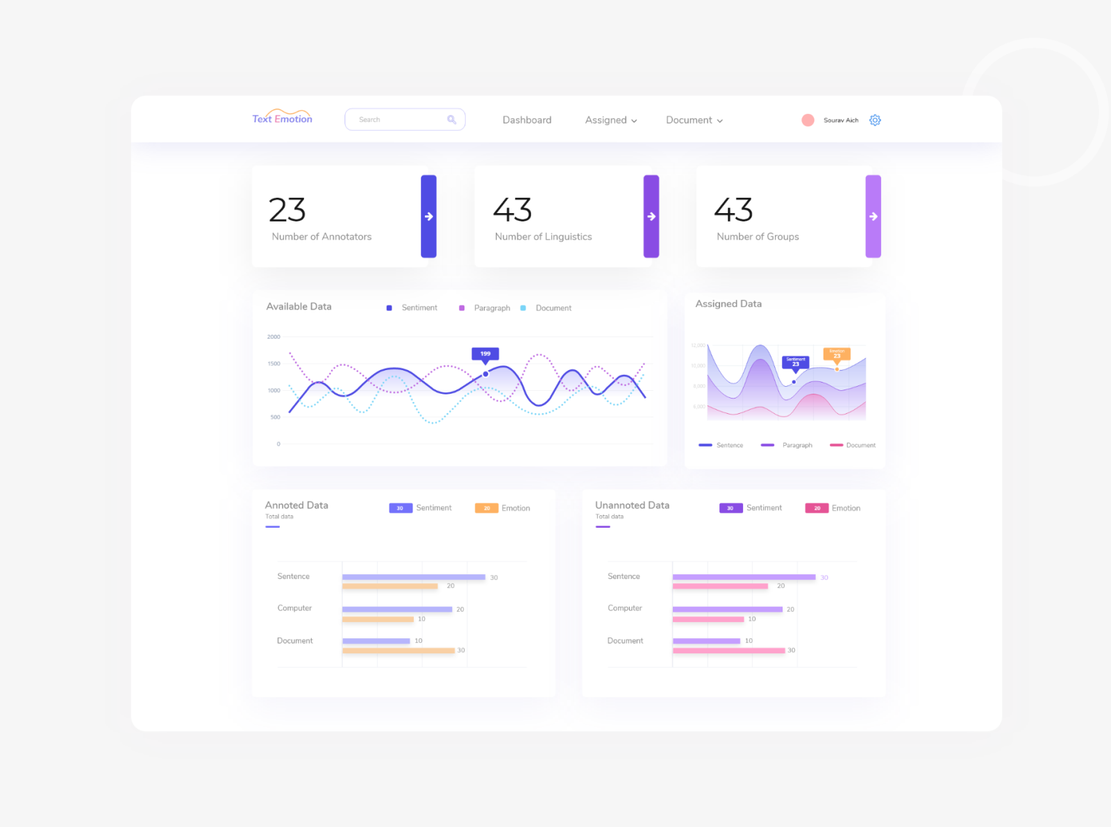 Artificial intelligence sentiment analysis dashboard by Sourav Aich on ...