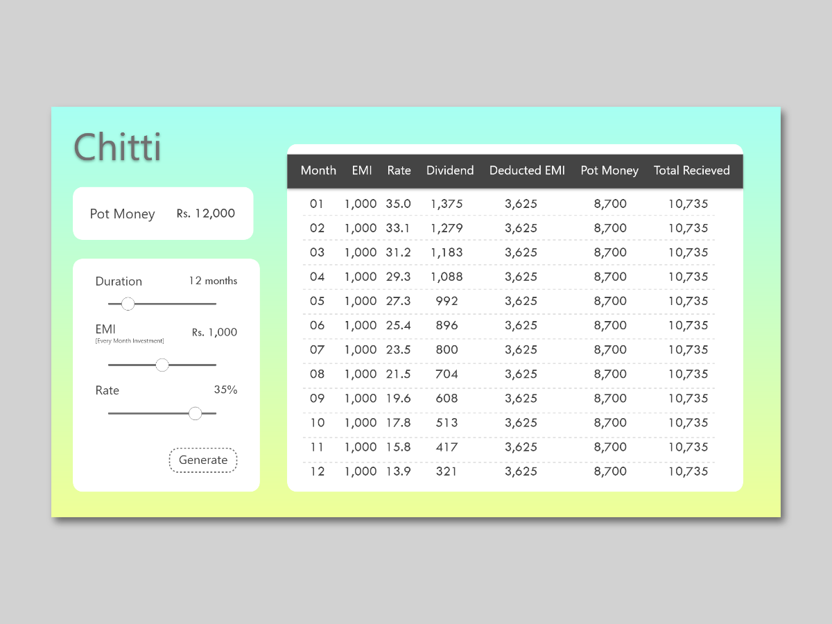 Chitti by Aditya Jha on Dribbble