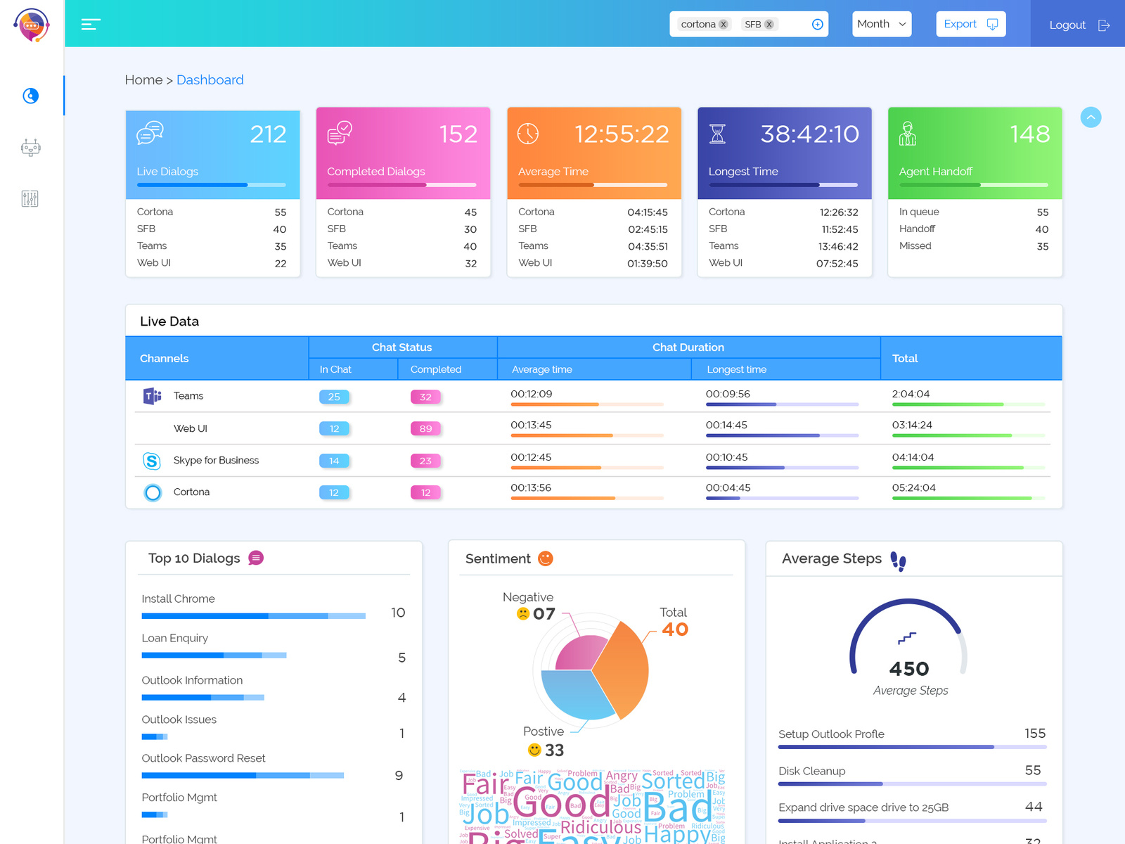 Tryvium Dashboard by Shaik mohammed on Dribbble